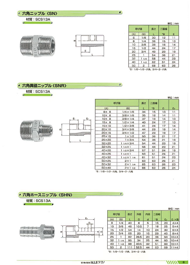 MISUMI South East Asia: Industrial Configurable Components Supply