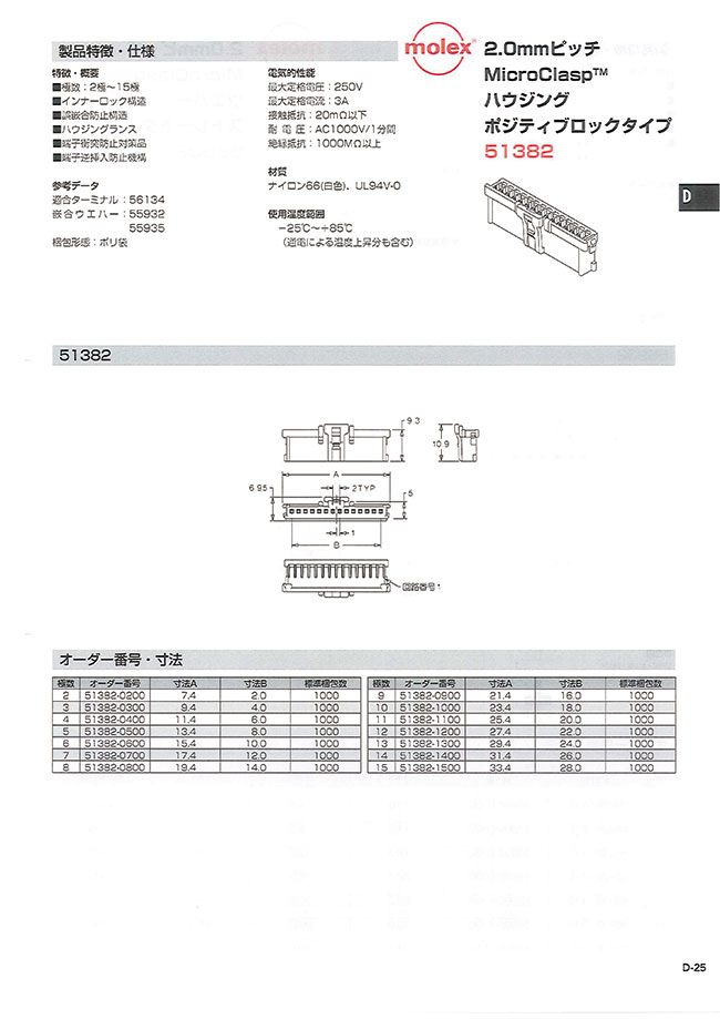 MISUMI South East Asia: Industrial Configurable Components Supply