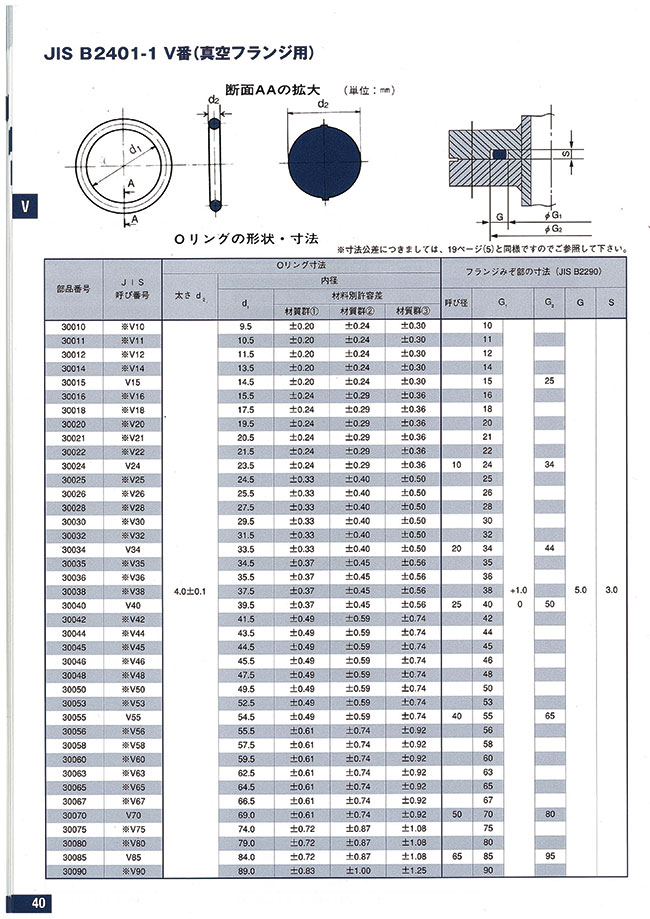 MISUMI South East Asia: Industrial Configurable Components Supply