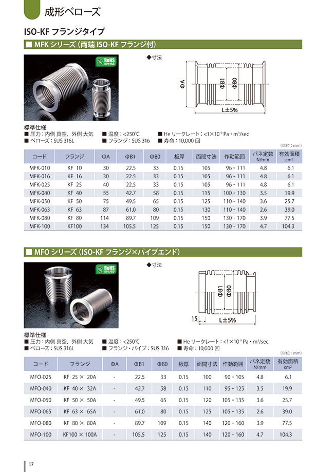 Molded Bellows (NW Flange) | MIRAPRO | MISUMI South East Asia