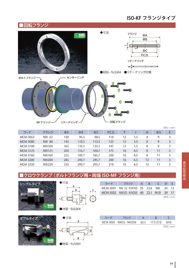 MISUMI South East Asia: Industrial Configurable Components Supply
