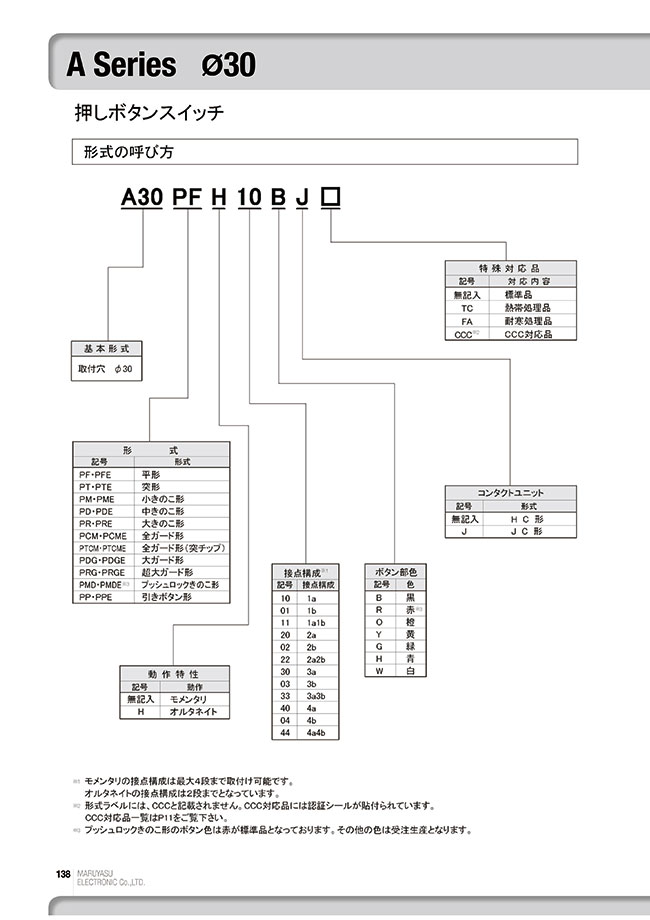MISUMI South East Asia: Industrial Configurable Components Supply
