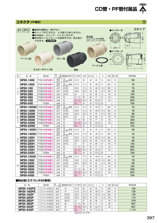 MISUMI South East Asia: Industrial Configurable Components Supply
