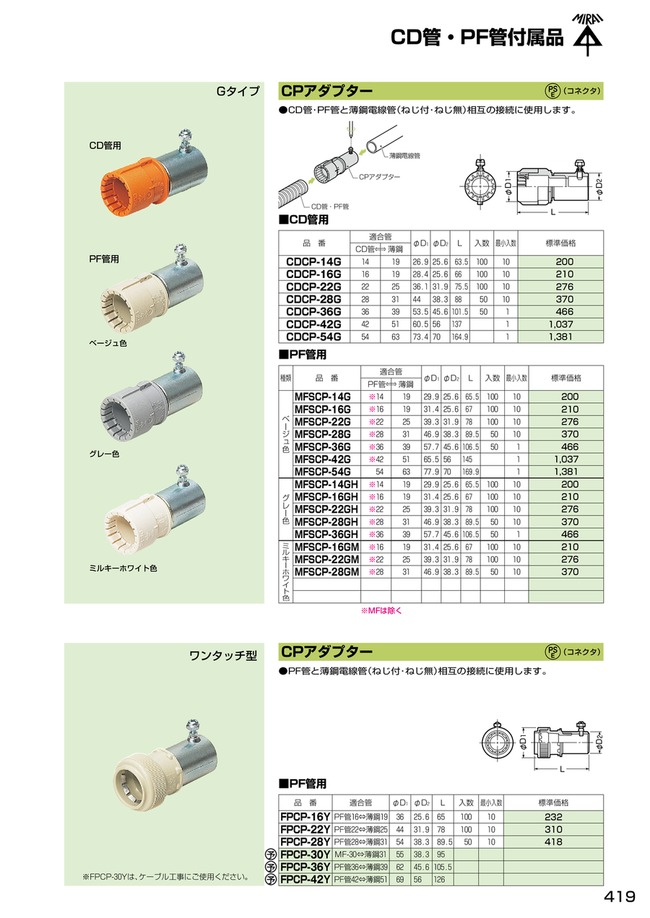 MISUMI South East Asia: Industrial Configurable Components Supply