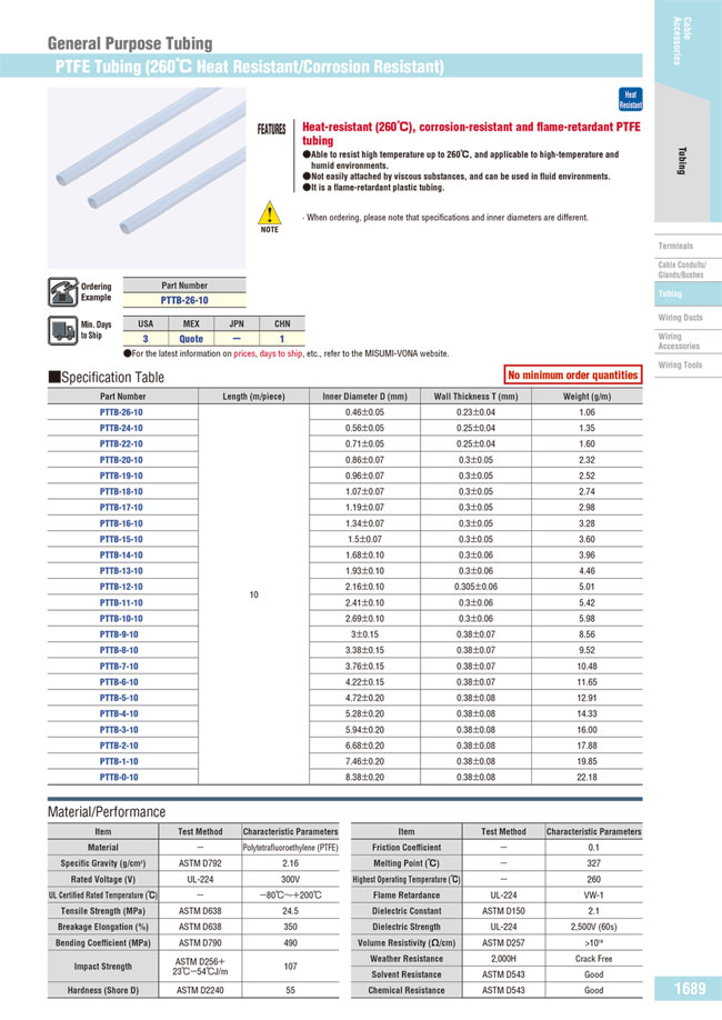 MISUMI South East Asia: Industrial Configurable Components Supply