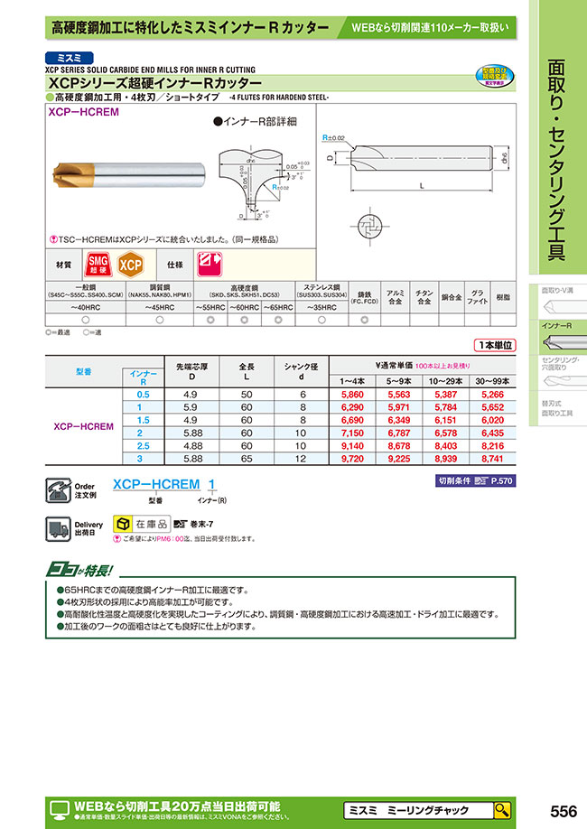 MISUMI South East Asia: Industrial Configurable Components Supply