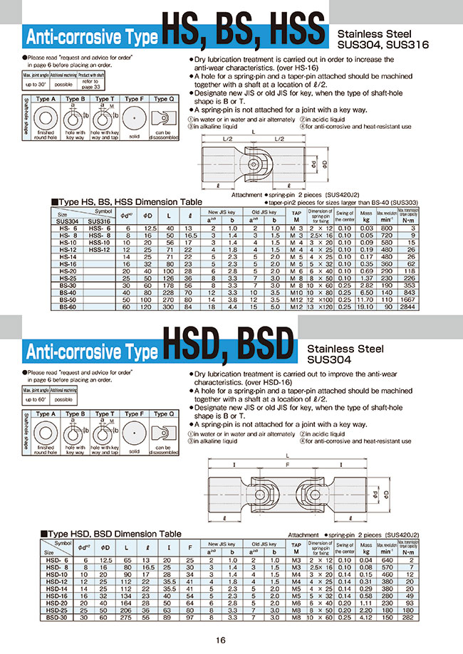 MISUMI South East Asia: Industrial Configurable Components Supply