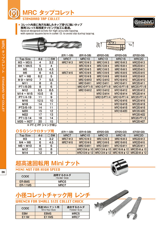 MISUMI South East Asia: Industrial Configurable Components Supply