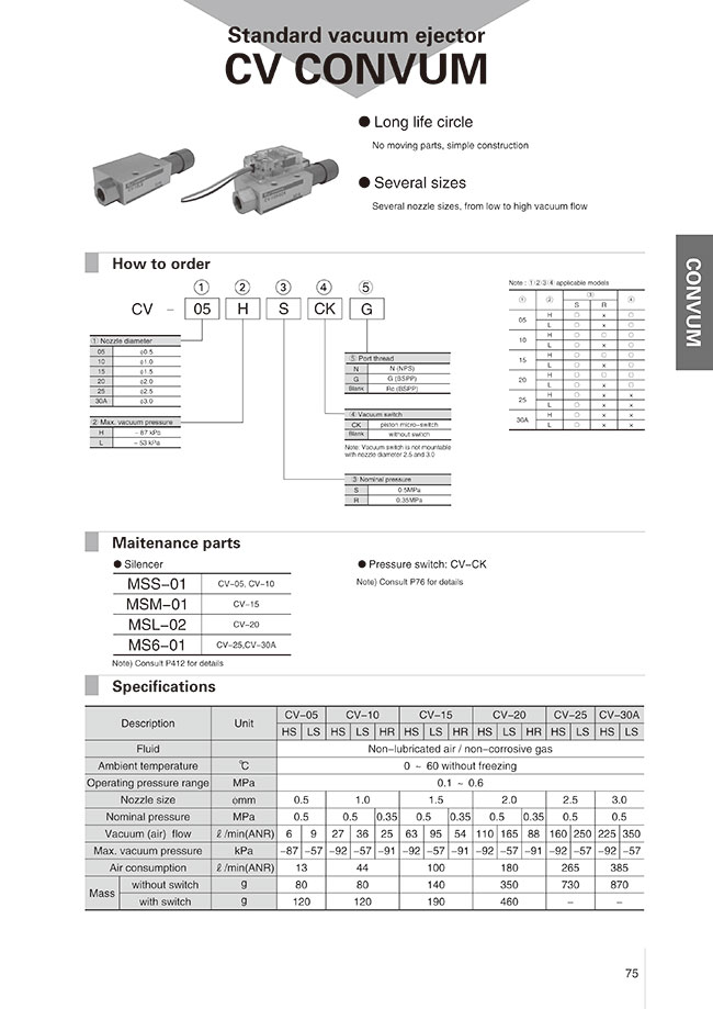 Basic Shape CV Convum Vacuum Ejectors | MYOUTOKU | MISUMI South East Asia