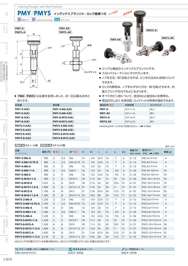 MISUMI South East Asia: Industrial Configurable Components Supply