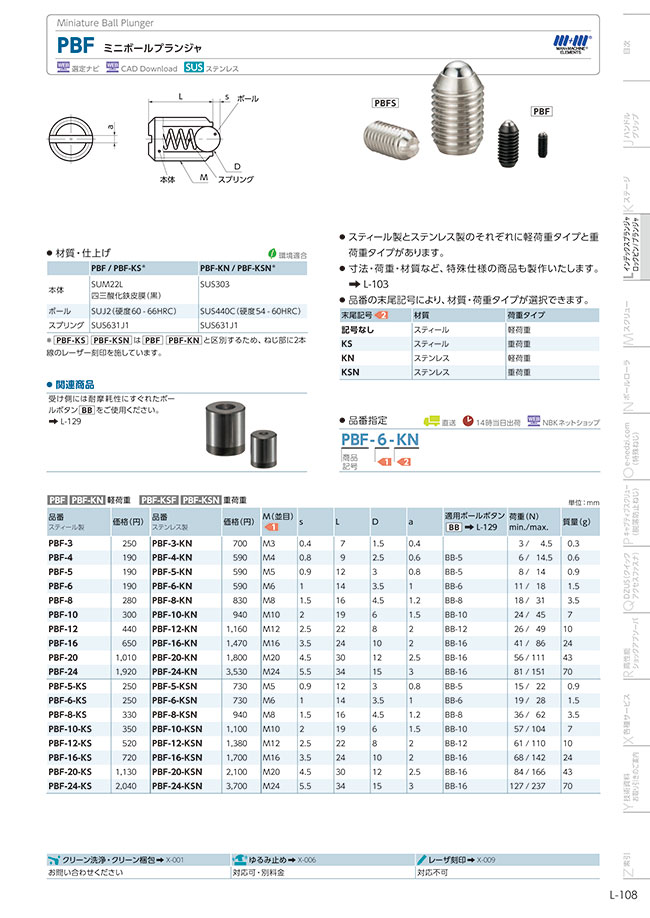 MISUMI South East Asia: Industrial Configurable Components Supply