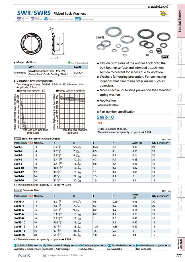 MISUMI South East Asia: Industrial Configurable Components Supply