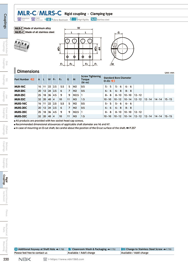 MISUMI South East Asia: Industrial Configurable Components Supply