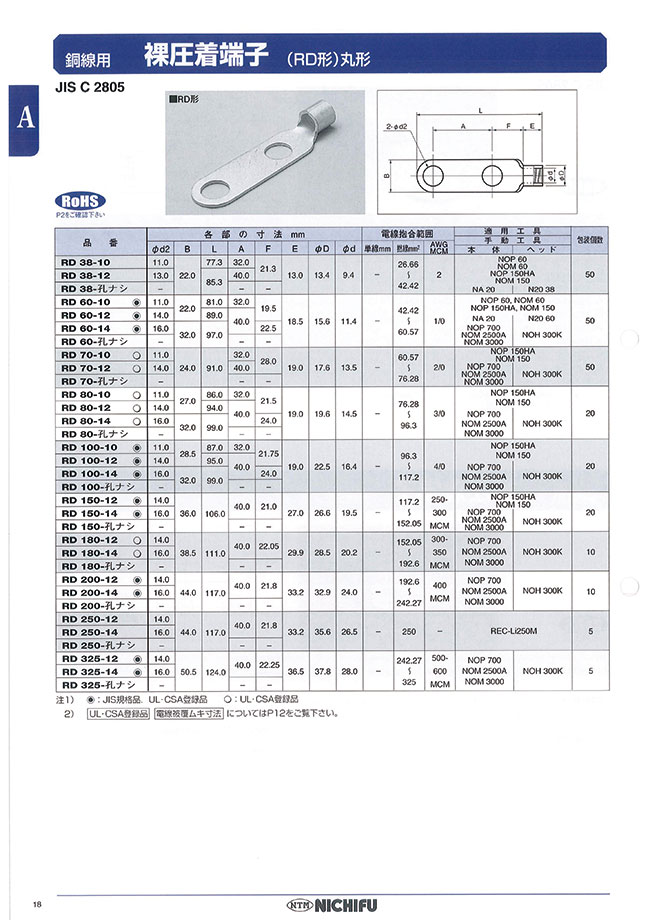 MISUMI South East Asia: Industrial Configurable Components Supply