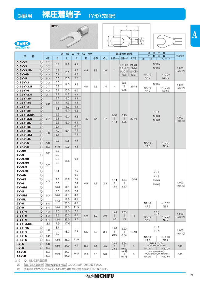 MISUMI South East Asia: Industrial Configurable Components Supply