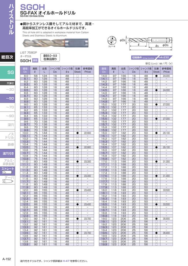 MISUMI South East Asia: Industrial Configurable Components Supply