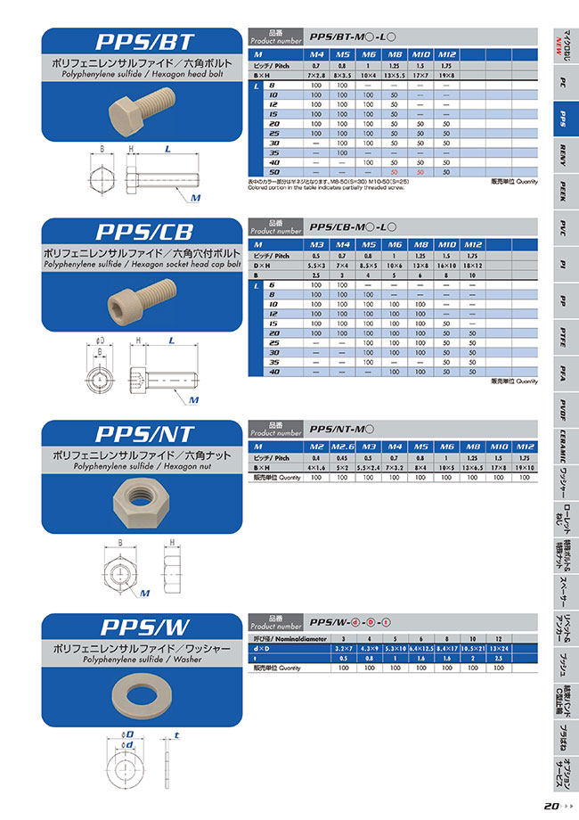 MISUMI South East Asia: Industrial Configurable Components Supply
