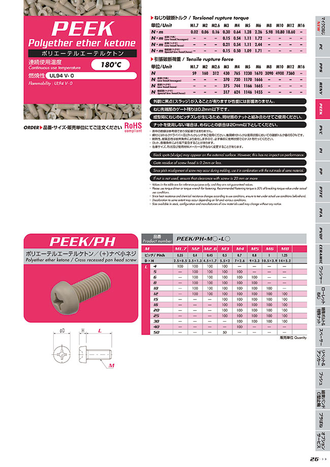 MISUMI South East Asia: Industrial Configurable Components Supply