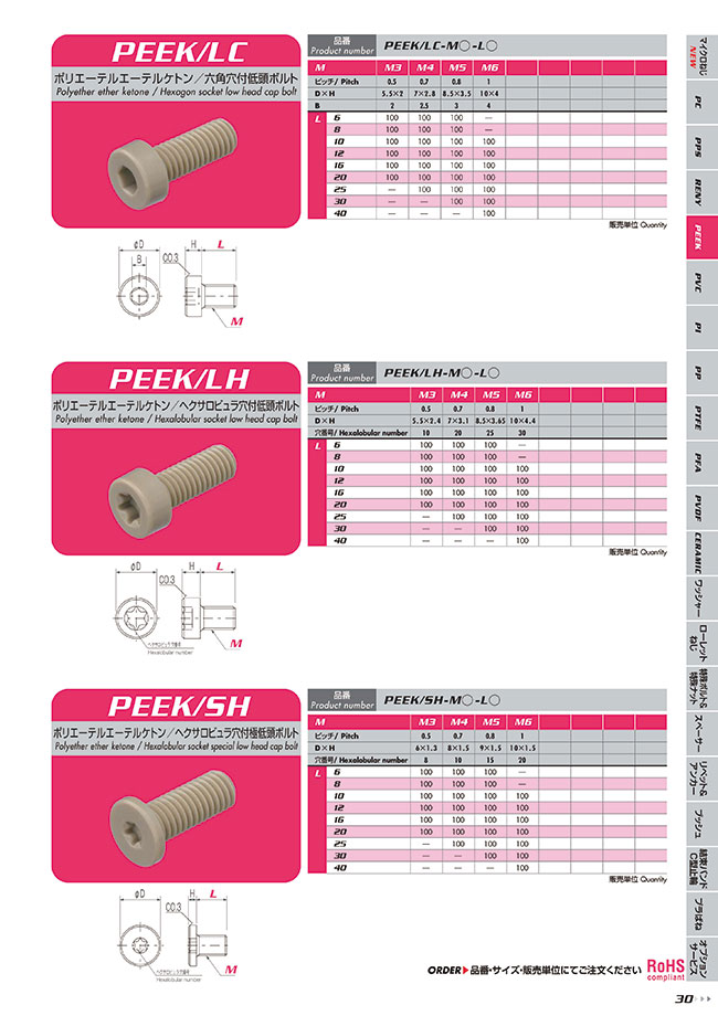 MISUMI South East Asia: Industrial Configurable Components Supply