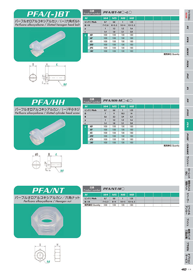 MISUMI South East Asia: Industrial Configurable Components Supply
