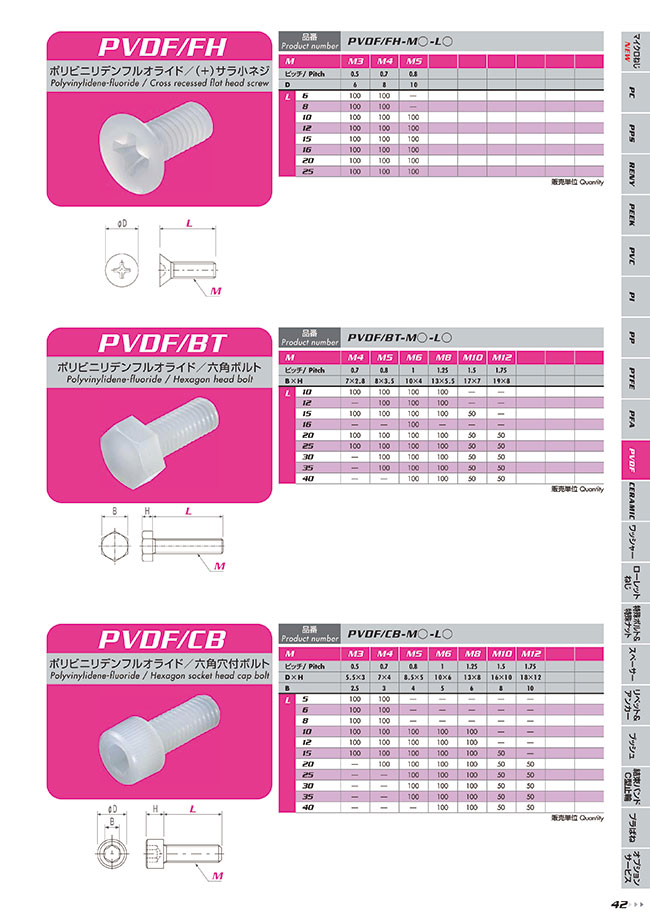 MISUMI South East Asia: Industrial Configurable Components Supply