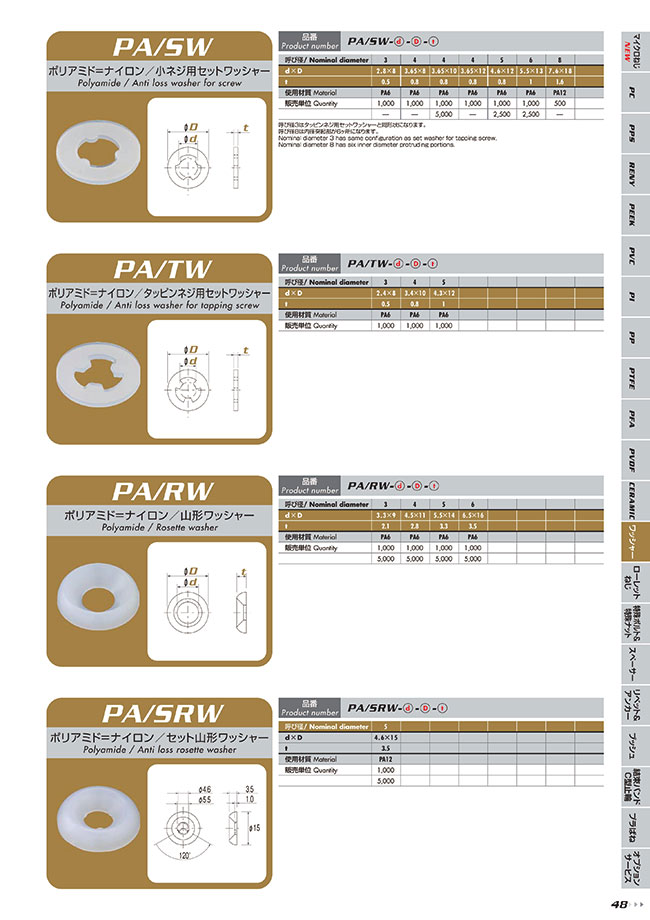 MISUMI South East Asia: Industrial Configurable Components Supply