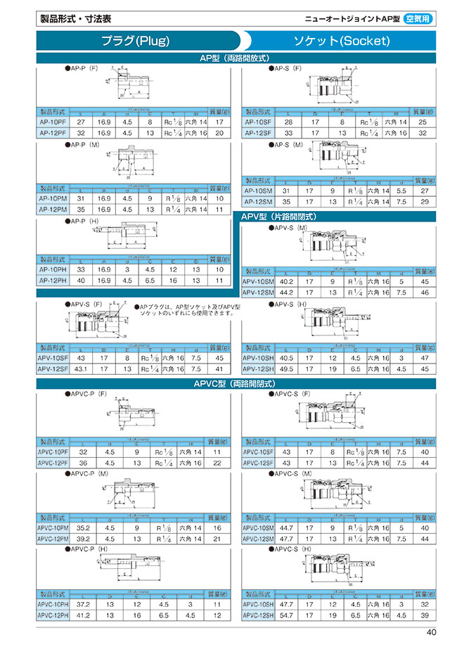 APV-10SM | New Auto Joint AP-Type Socket | NEW-MACHINE | MISUMI South ...
