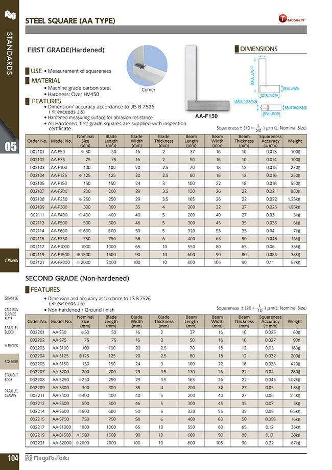 Right Angle Ruler JIS Class 2 Equivalent (Non-Hardened) | NIIGATA SEIKI ...