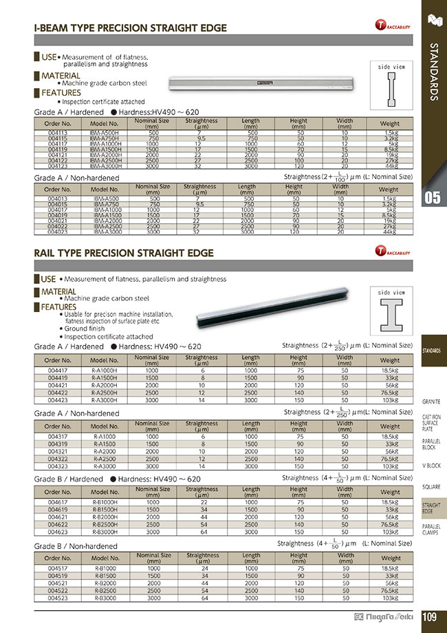 MISUMI South East Asia: Industrial Configurable Components Supply
