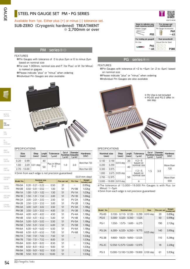 MISUMI South East Asia: Industrial Configurable Components Supply