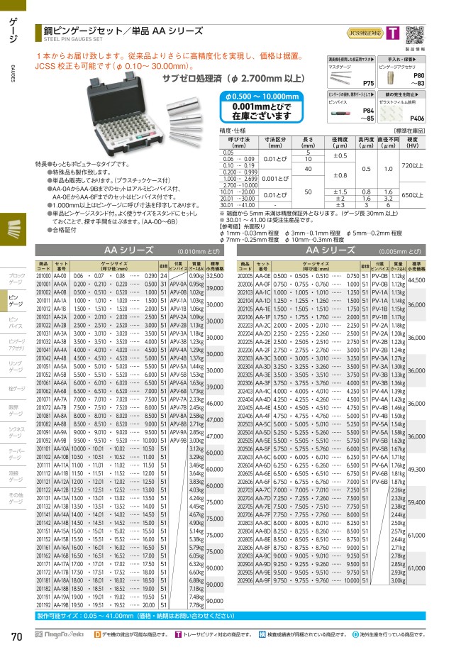 MISUMI South East Asia: Industrial Configurable Components Supply