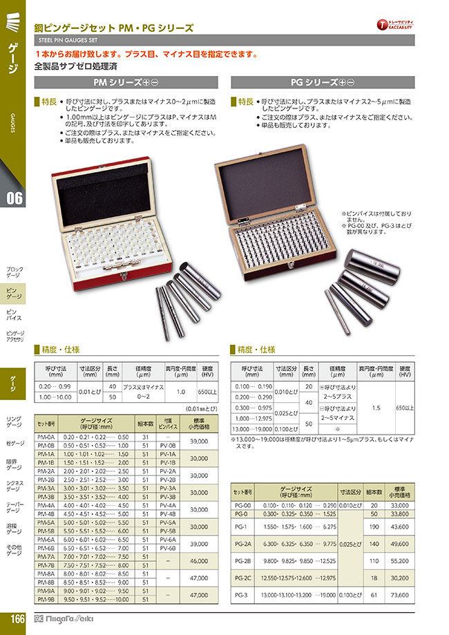 MISUMI South East Asia: Industrial Configurable Components Supply