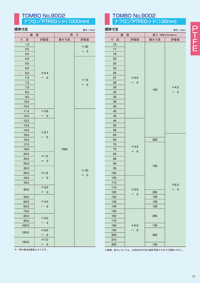 MISUMI South East Asia: Industrial Configurable Components Supply