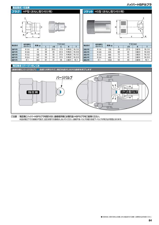 Hyper HSP Coupler, Steel, NBR HS Type | NITTOKOHKI | MISUMI South East Asia