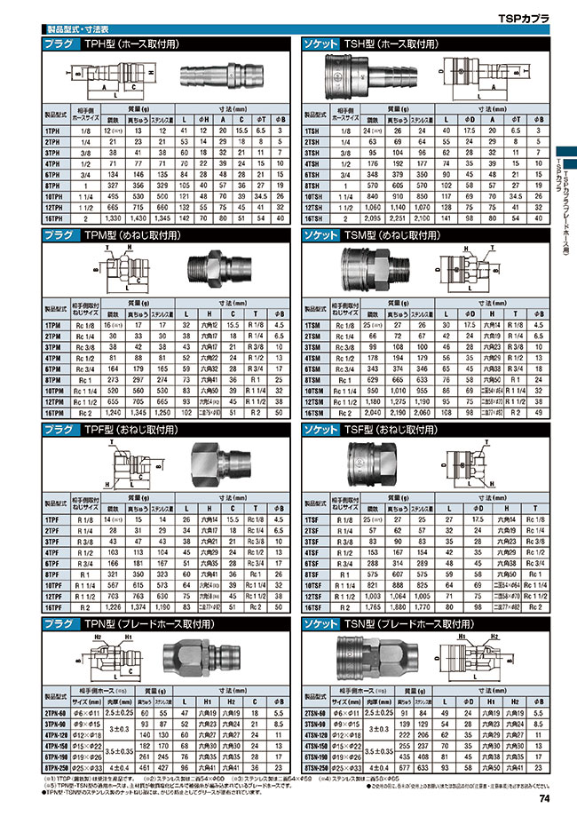 MISUMI South East Asia: Industrial Configurable Components Supply