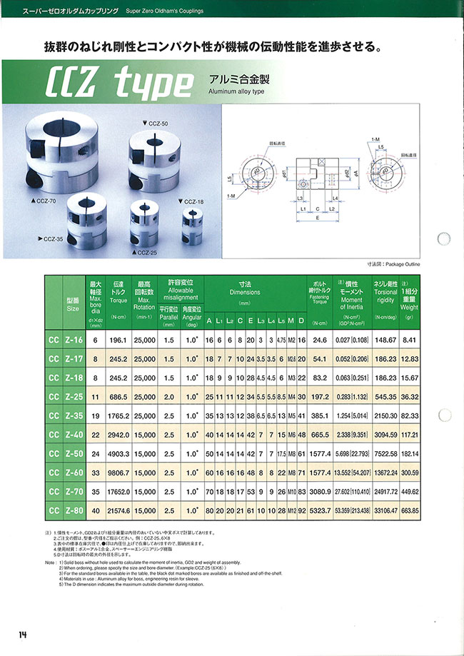 MISUMI South East Asia: Industrial Configurable Components Supply