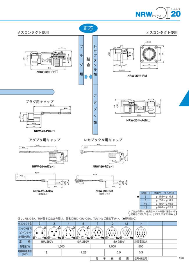 MISUMI South East Asia: Industrial Configurable Components Supply