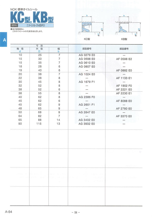 MISUMI South East Asia: Industrial Configurable Components Supply