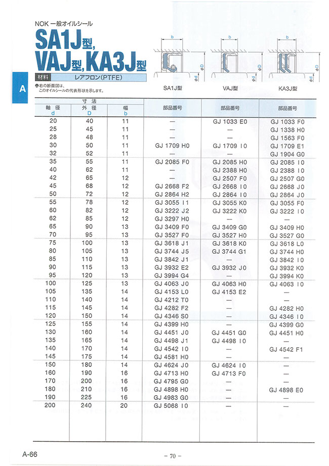 MISUMI South East Asia: Industrial Configurable Components Supply