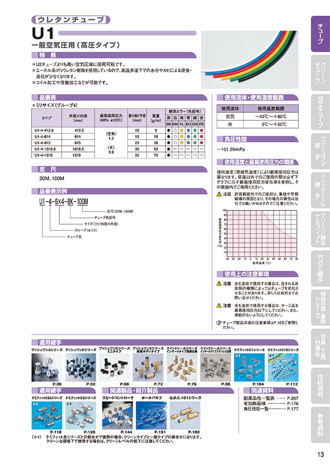 MISUMI South East Asia: Industrial Configurable Components Supply