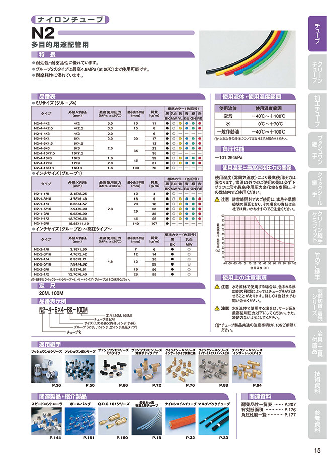 MISUMI South East Asia: Industrial Configurable Components Supply