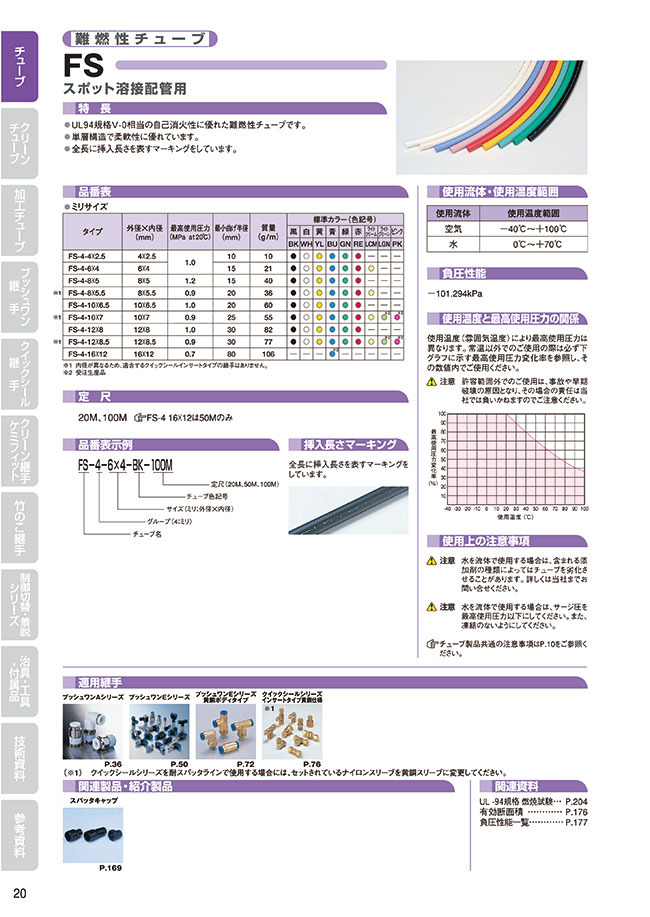 MISUMI South East Asia: Industrial Configurable Components Supply
