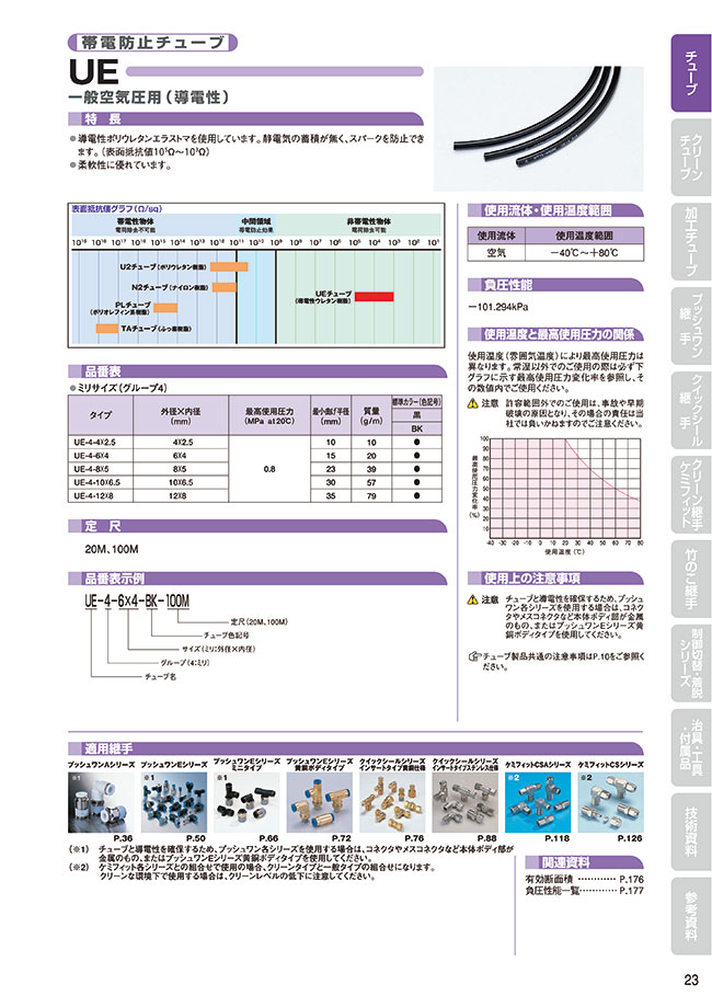 MISUMI South East Asia: Industrial Configurable Components Supply