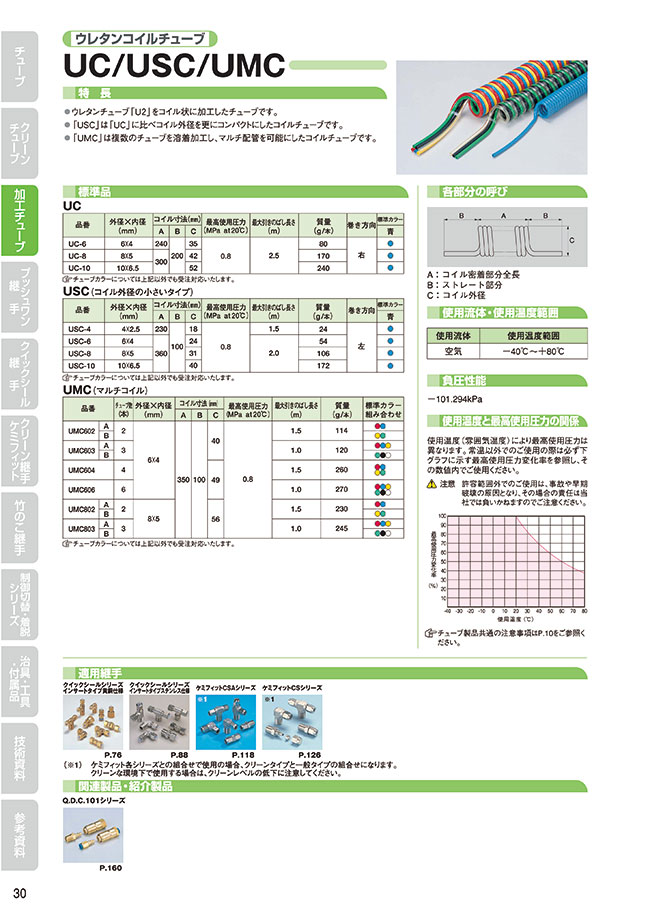 Urethane Coil Tube UC/USC/UMC | NITTA | MISUMI South East Asia