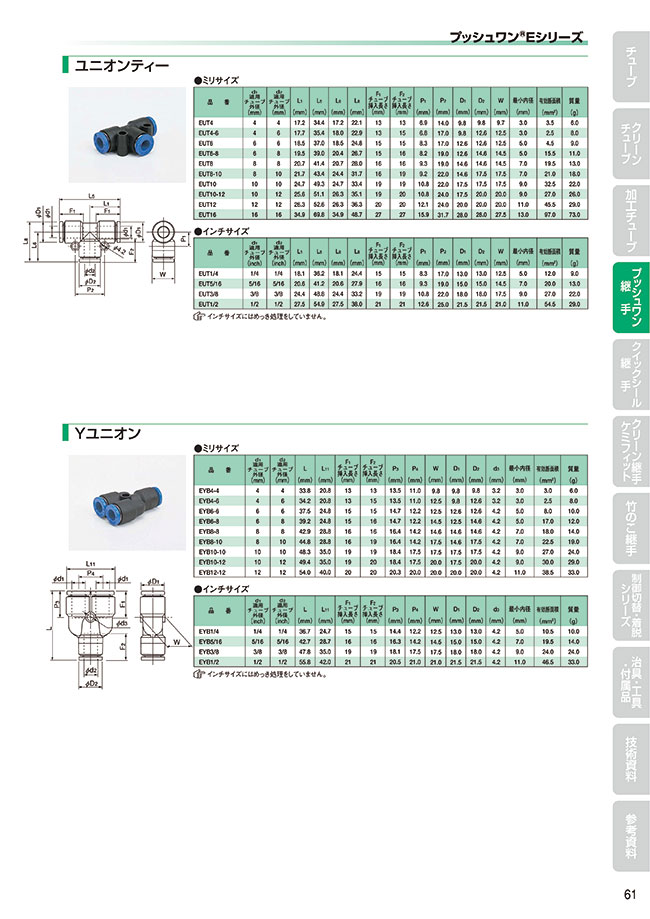 Push One E Series, Y Union | NITTA | MISUMI South East Asia