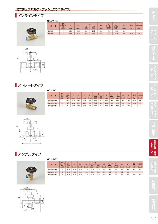 Miniature Angle Flow Control Valve – EMVC/QMVC Series (Fine Adjustment ...