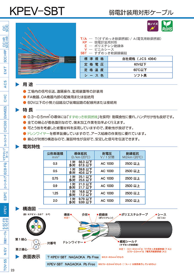 MISUMI South East Asia: Industrial Configurable Components Supply