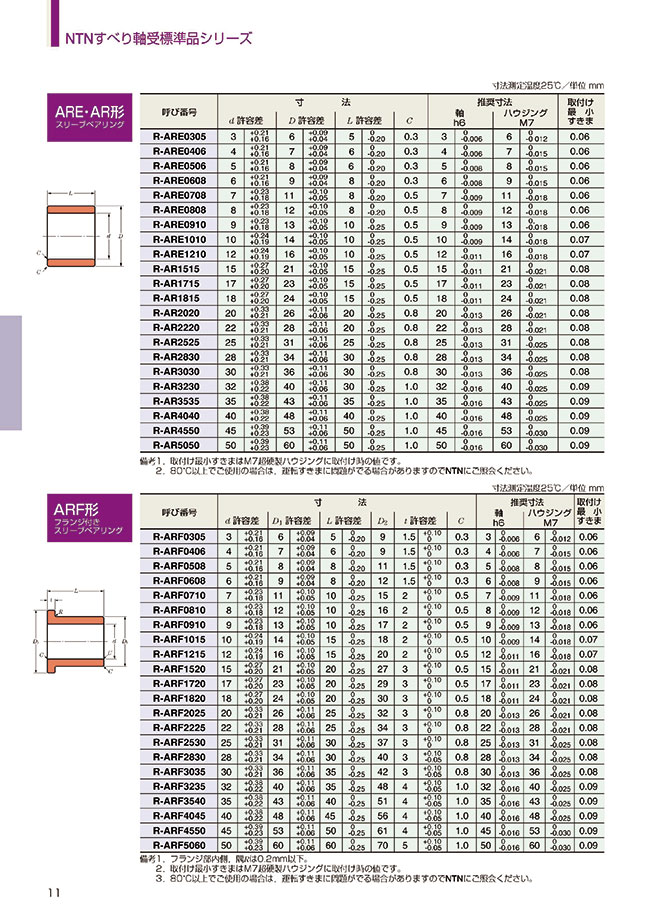 ARF Type Sleeve Bearing with Flange | NTN | MISUMI South East Asia