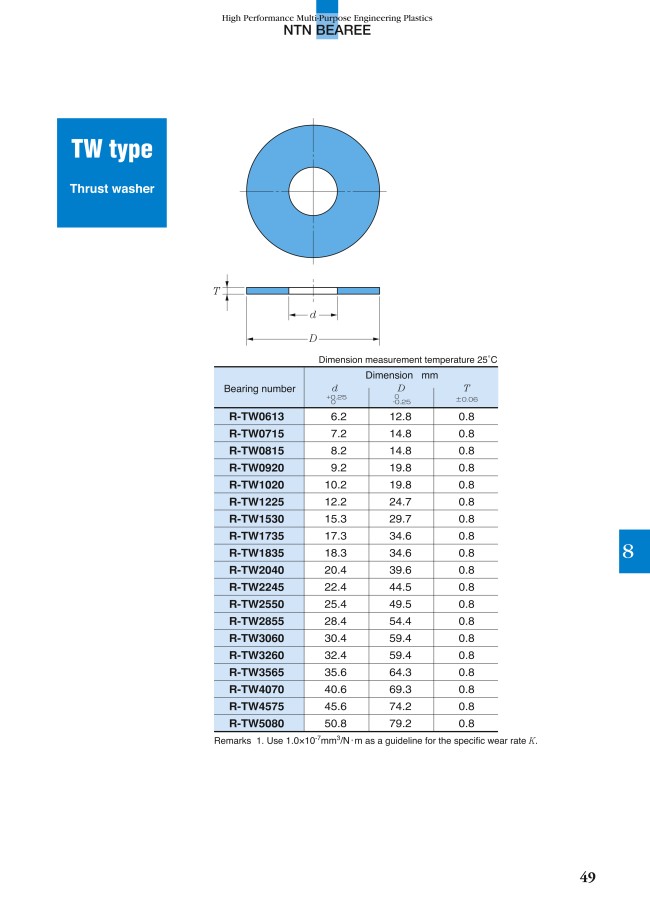 TW Type Thrust Washer | NTN | MISUMI South East Asia