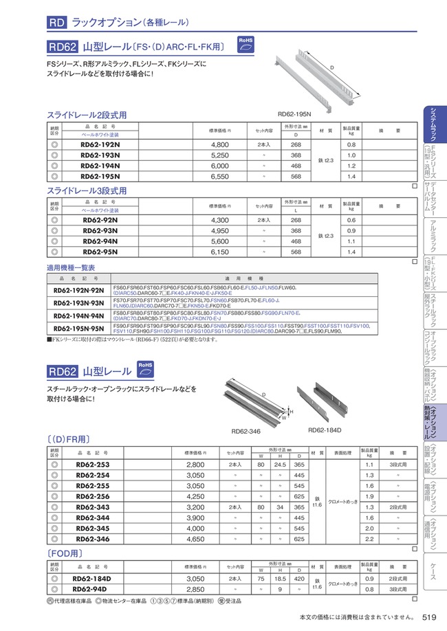 MISUMI South East Asia: Industrial Configurable Components Supply